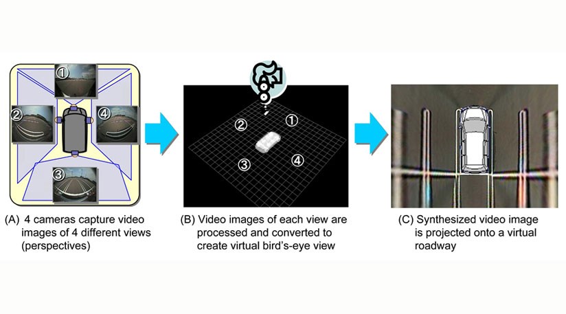 New panoramic 360-degree parking camera unveiled | CAR Magazine