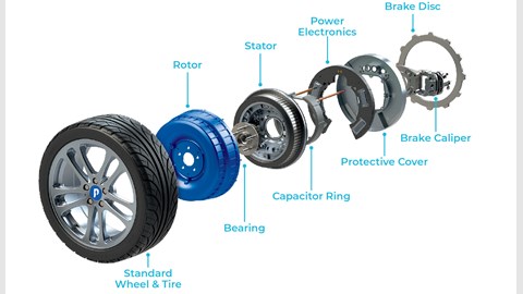 BEDEO Defender review: the electric conversion with in-wheel e-motors