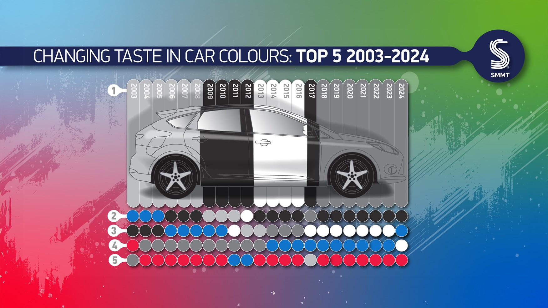 Britain's most popular car colours and paints