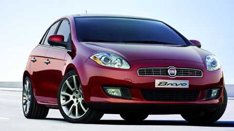 Fiat First Official Pictures | Car News